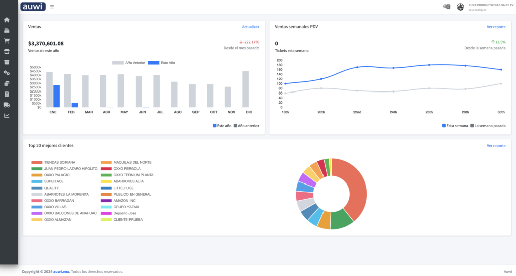 Software de negocios en la Nube ERP